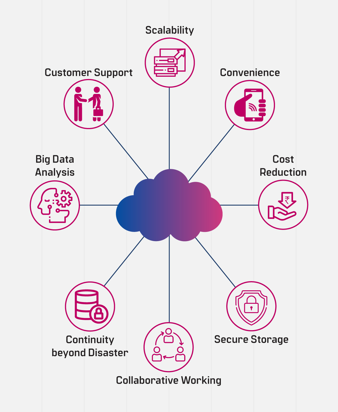 Why Your Business Needs Cloud Computing Cloudnow Blog