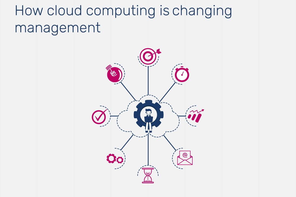 5 Reasons Why Cloud Can Transform Your Business | CloudNow Blog