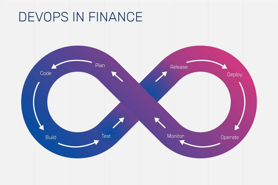 DevOps In Financial Services Industry - Here Is How Everyone Won ...