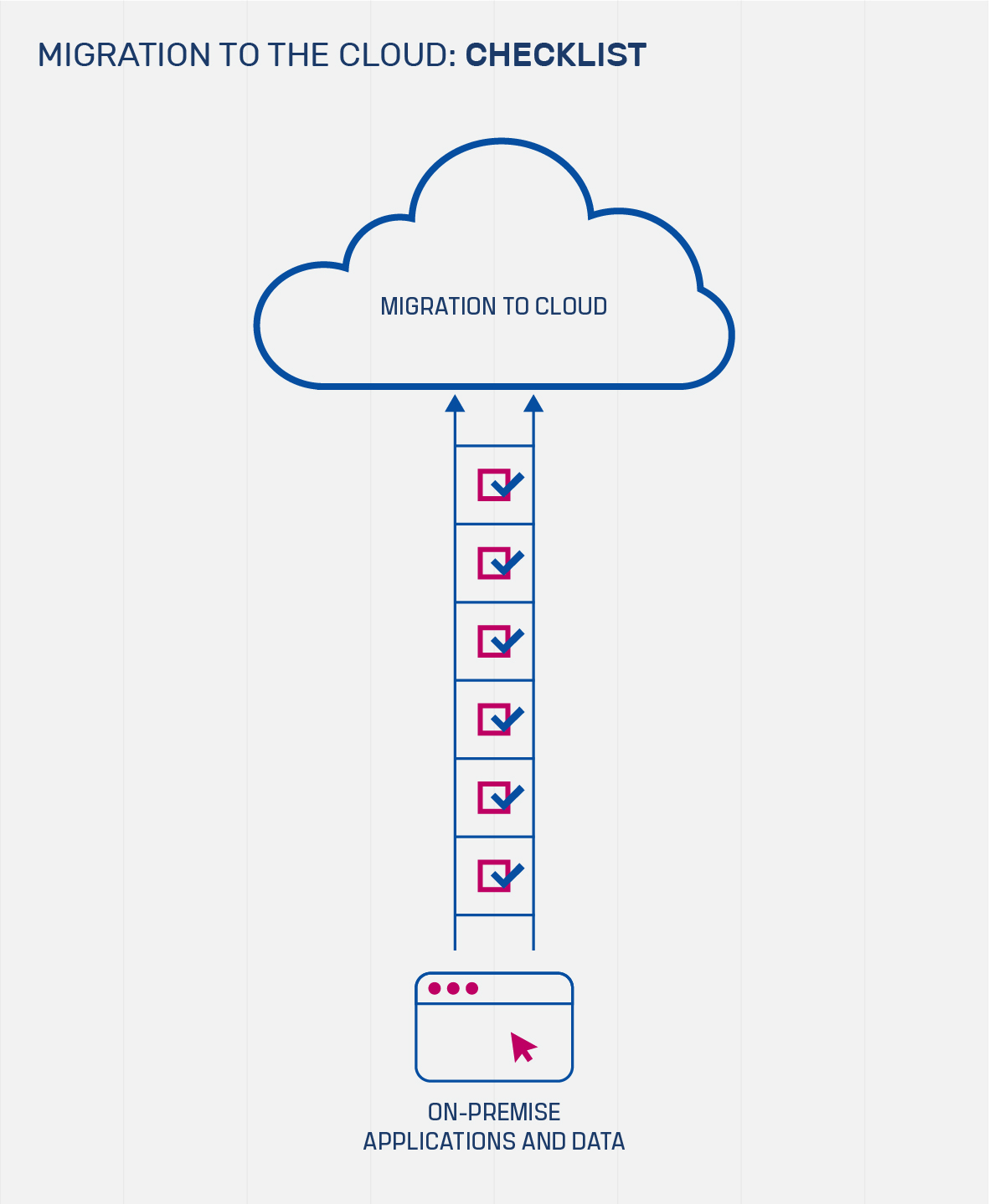 Cloud Migration Checklist A Comprehensive Guide Cloudnow Blog
