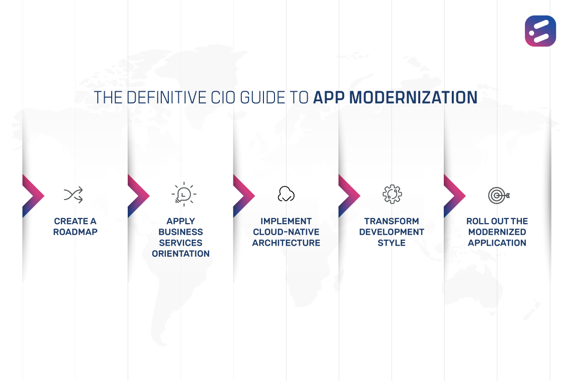 The definitive CIO Guide to application modernization - Discover Better ...