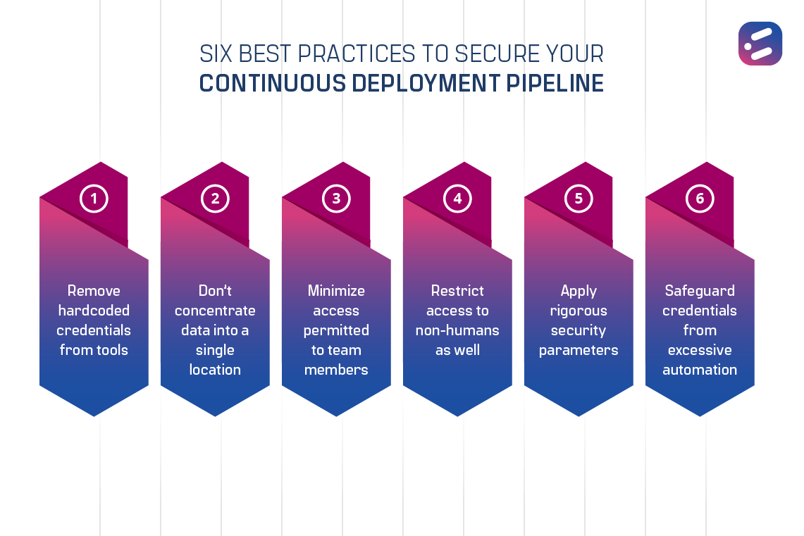 6 Best Practices To Secure Your Continuous Deployment Pipeline Discover Better Value Faster