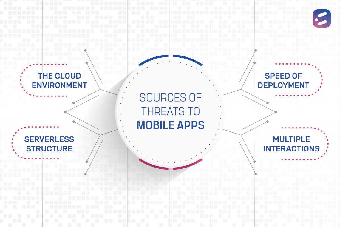 Is your mobile app secure? - Discover Better Value Faster