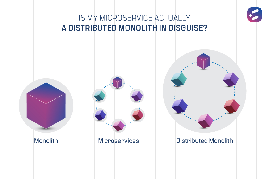 Is my Microservice actually a Distributed Monolith in disguise ...