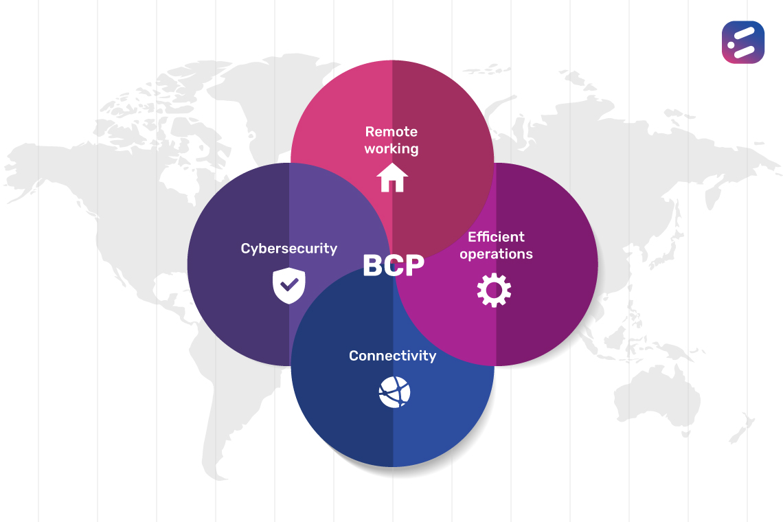 How tech can improve your business continuity plan - Discover Better ...