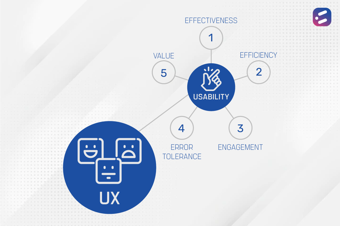 Look beyond UI: UX and Usability (Part 2 of 2) - Discover Better Value ...